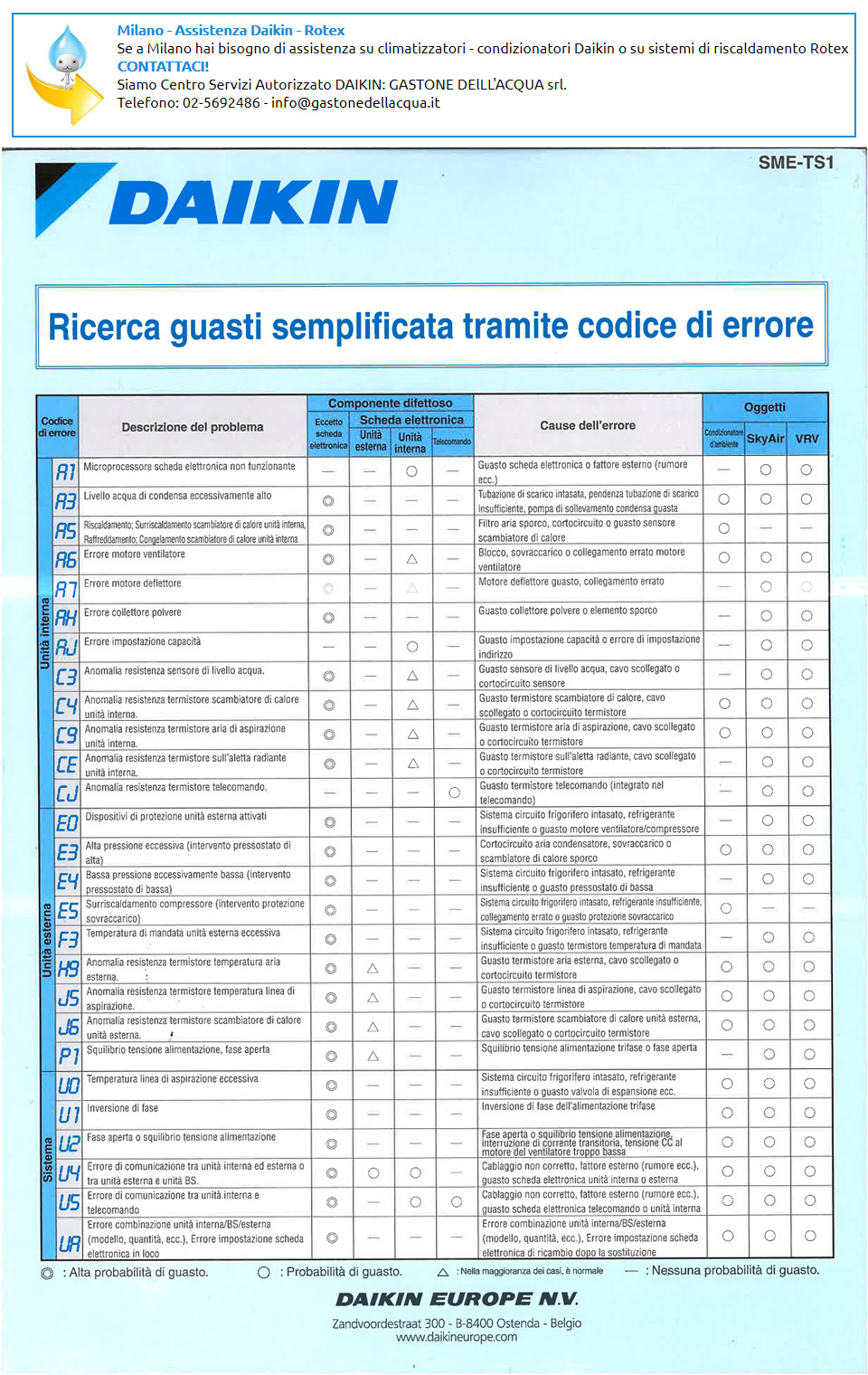 Codici Errore Telecomando Assistenza Daikin Rotex Milano GASTONE 